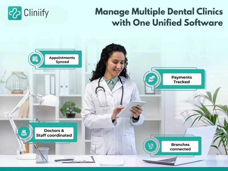 AI Dental Clinic Practice Management Software in India | Cliniify